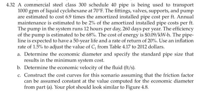 Solved 4.32 A commercial steel class 300 schedule 40 pipe is | Chegg.com