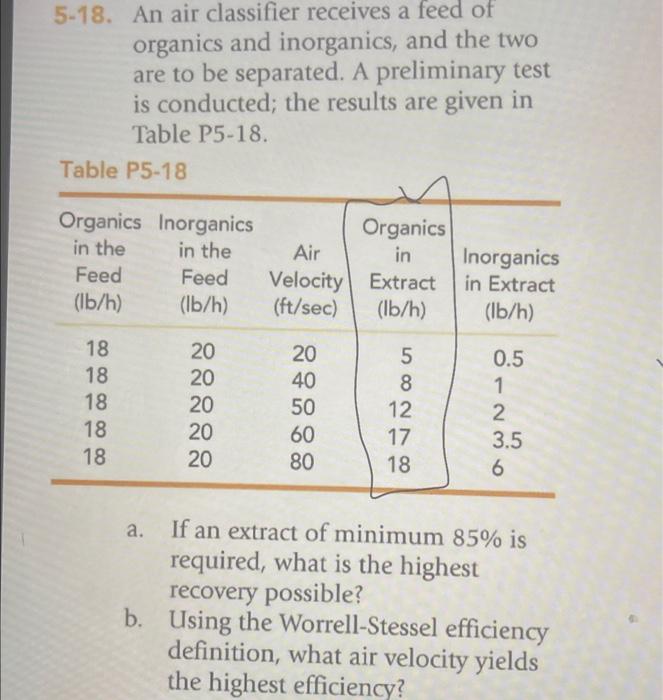 Solved 5-18. An air classifier receives a feed of organics | Chegg.com