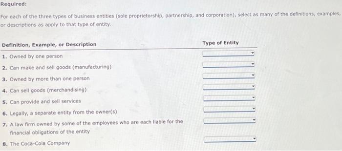 Solved For each of the three types of business entities | Chegg.com