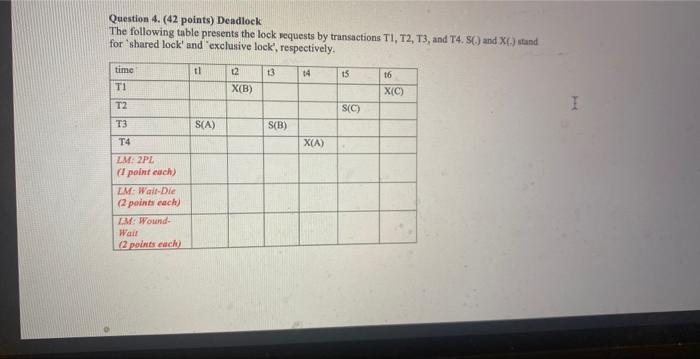 Solved Question 4. (42 points) Deadlock The following table | Chegg.com