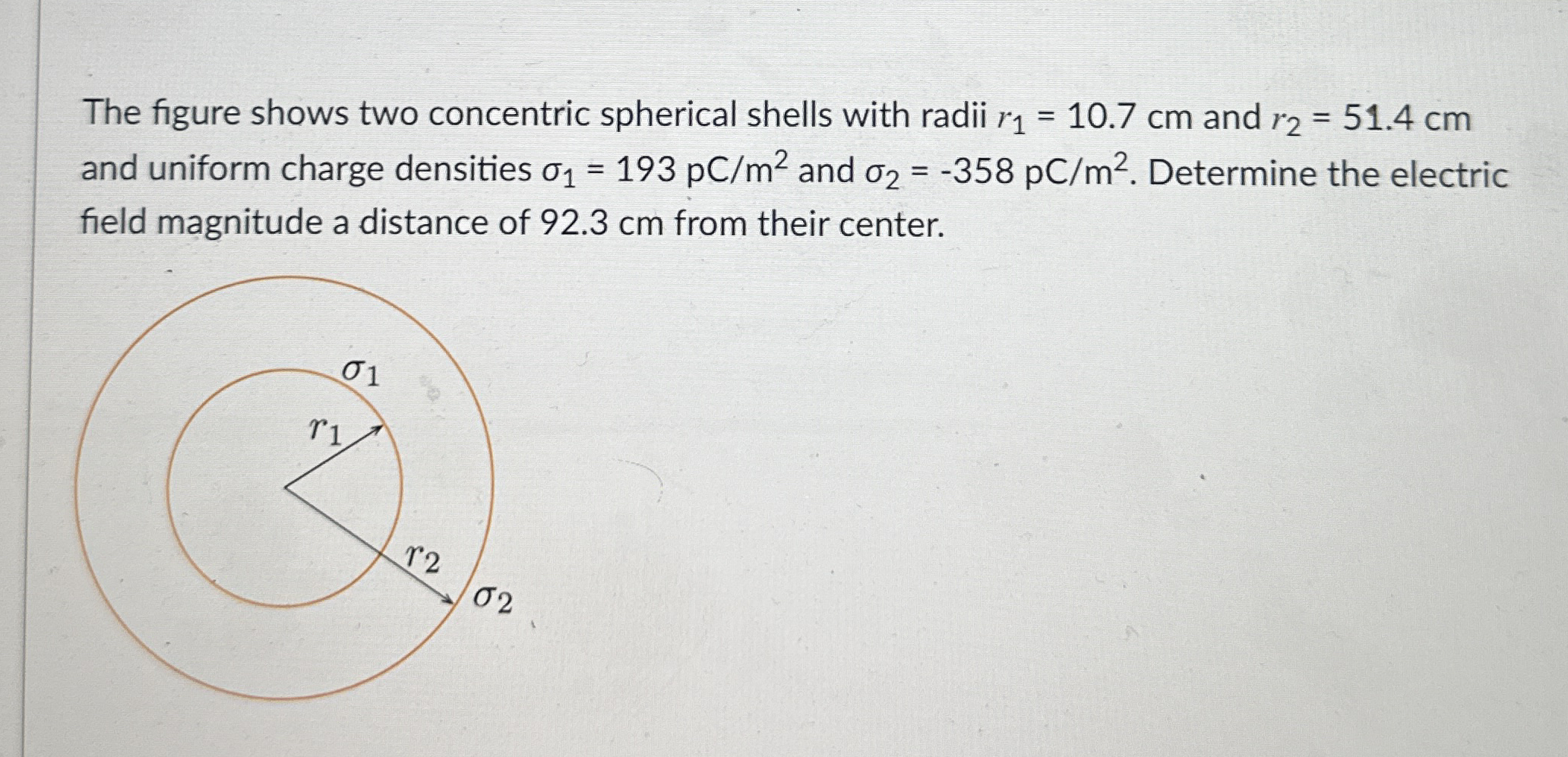 Solved The figure shows two concentric spherical shells with | Chegg.com