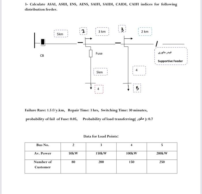 Solved 3- Calculate ASAI, ASUI, ENS, AENS, SAIFI, SAIDI, | Chegg.com