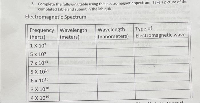 Solved 3. Complete the following table using the | Chegg.com