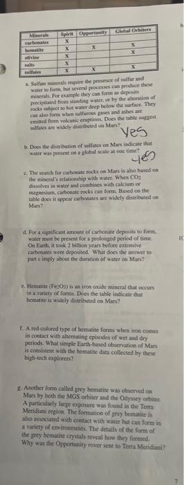 Solved a. Sulfac munerals require the pruence of aulfir and | Chegg.com