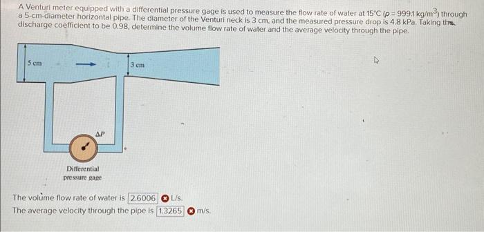 Solved A Venturi meter equipped with a differential pressure | Chegg.com