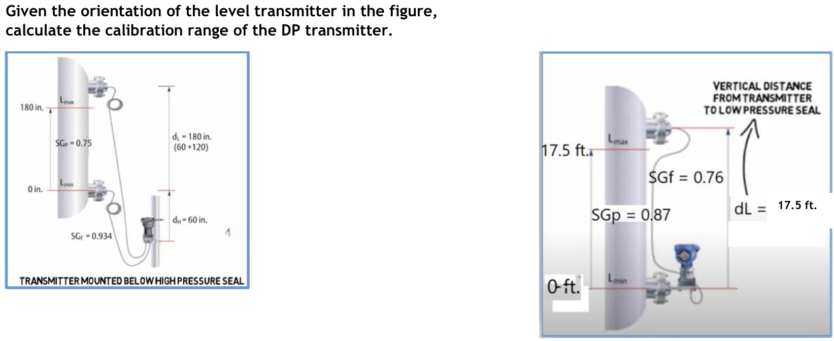 Solved Given the orientation of the level transmitter in the | Chegg.com