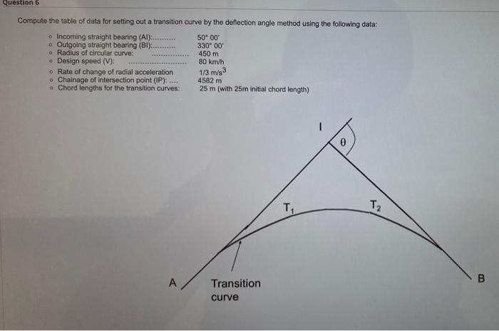Solved Question 6 Compute the table of data for setting out | Chegg.com