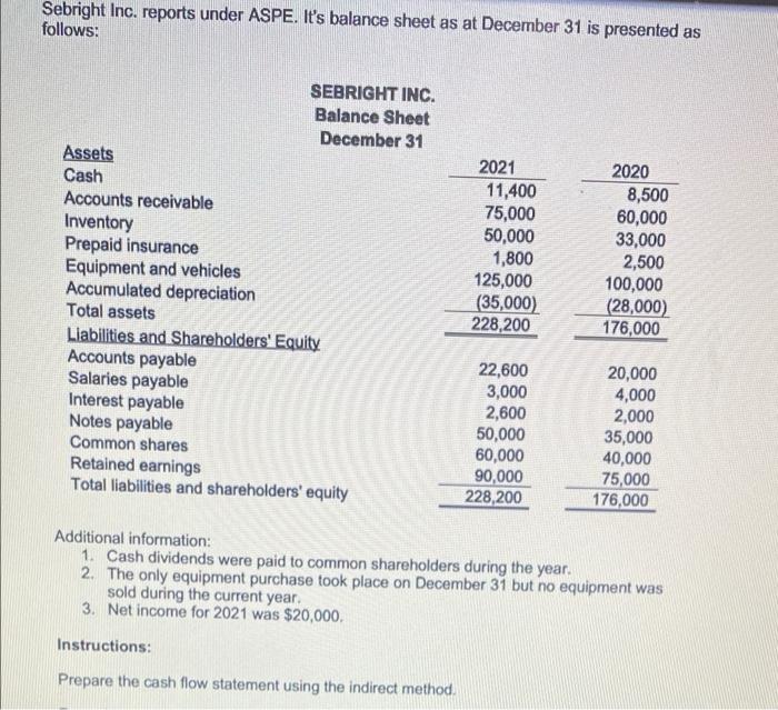 Solved Sebright Inc. reports under ASPE. It's balance sheet | Chegg.com