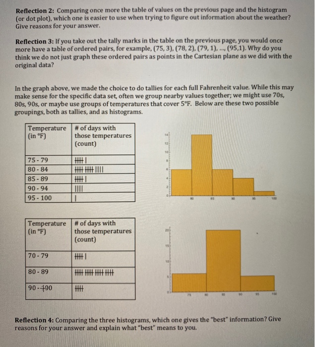 Solved Data Graphs. Example In statistical applications, | Chegg.com