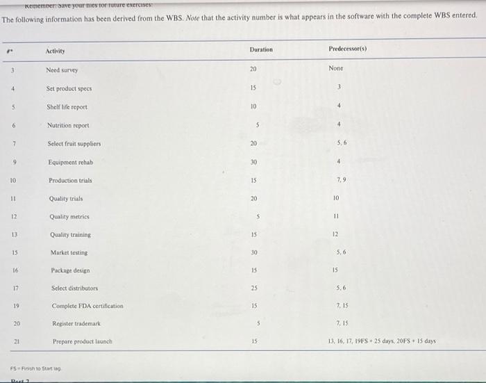 Solved APPENDIX TWO Something Computer Project Exercises In | Chegg.com