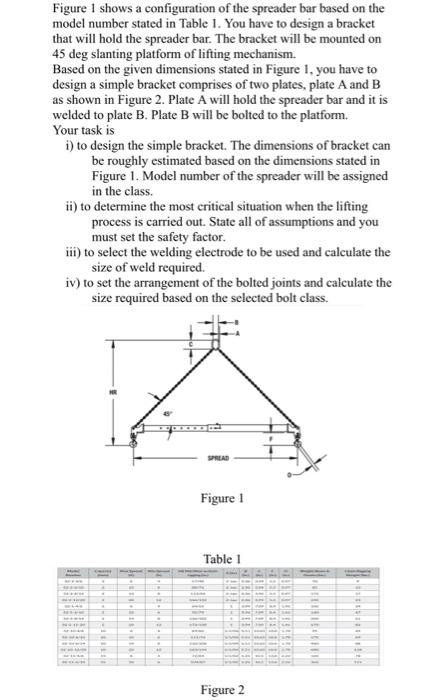 Figure I shows a configuration of the spreader bar | Chegg.com