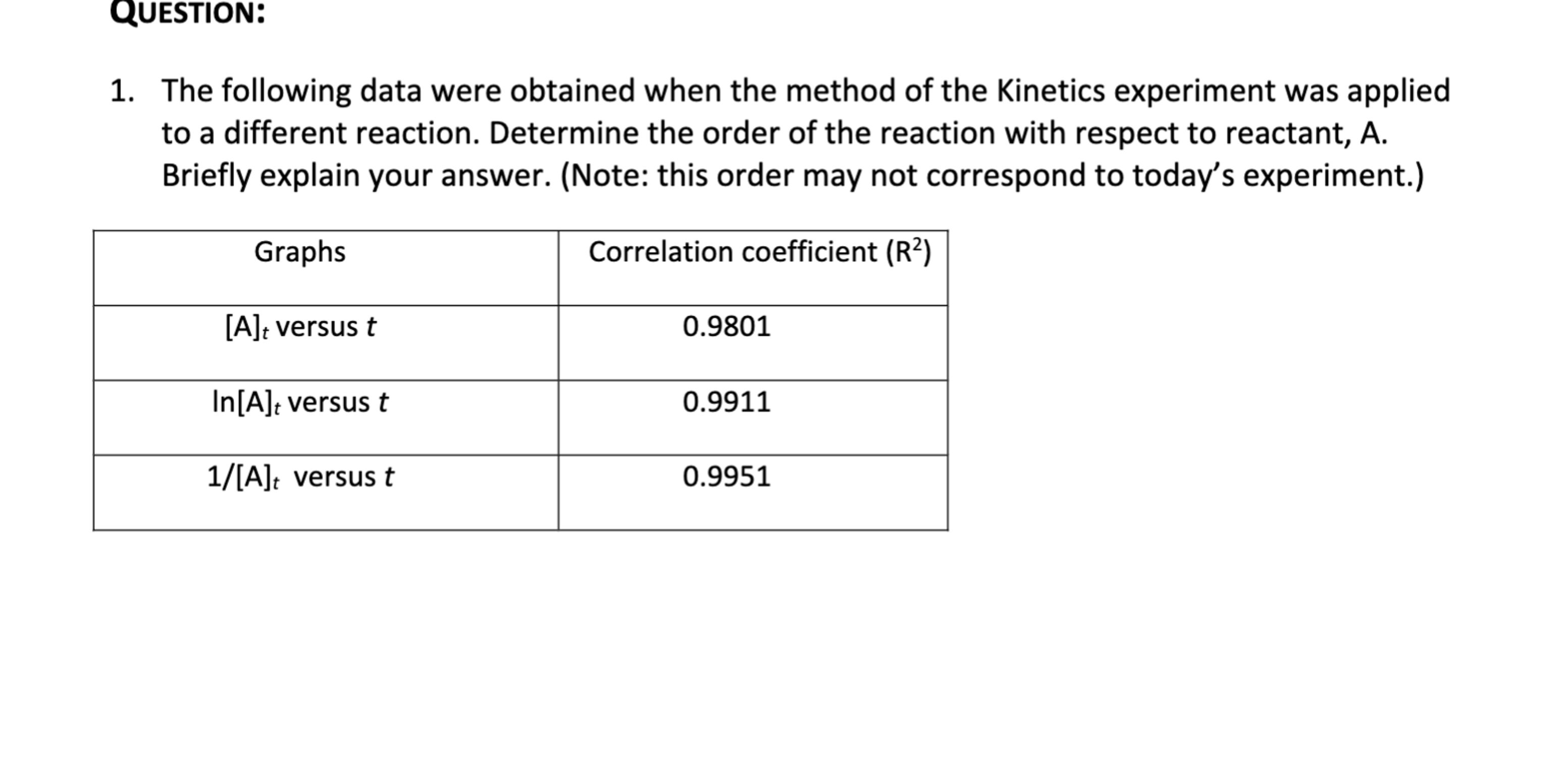Solved QUESTION:The following data were obtained when the | Chegg.com