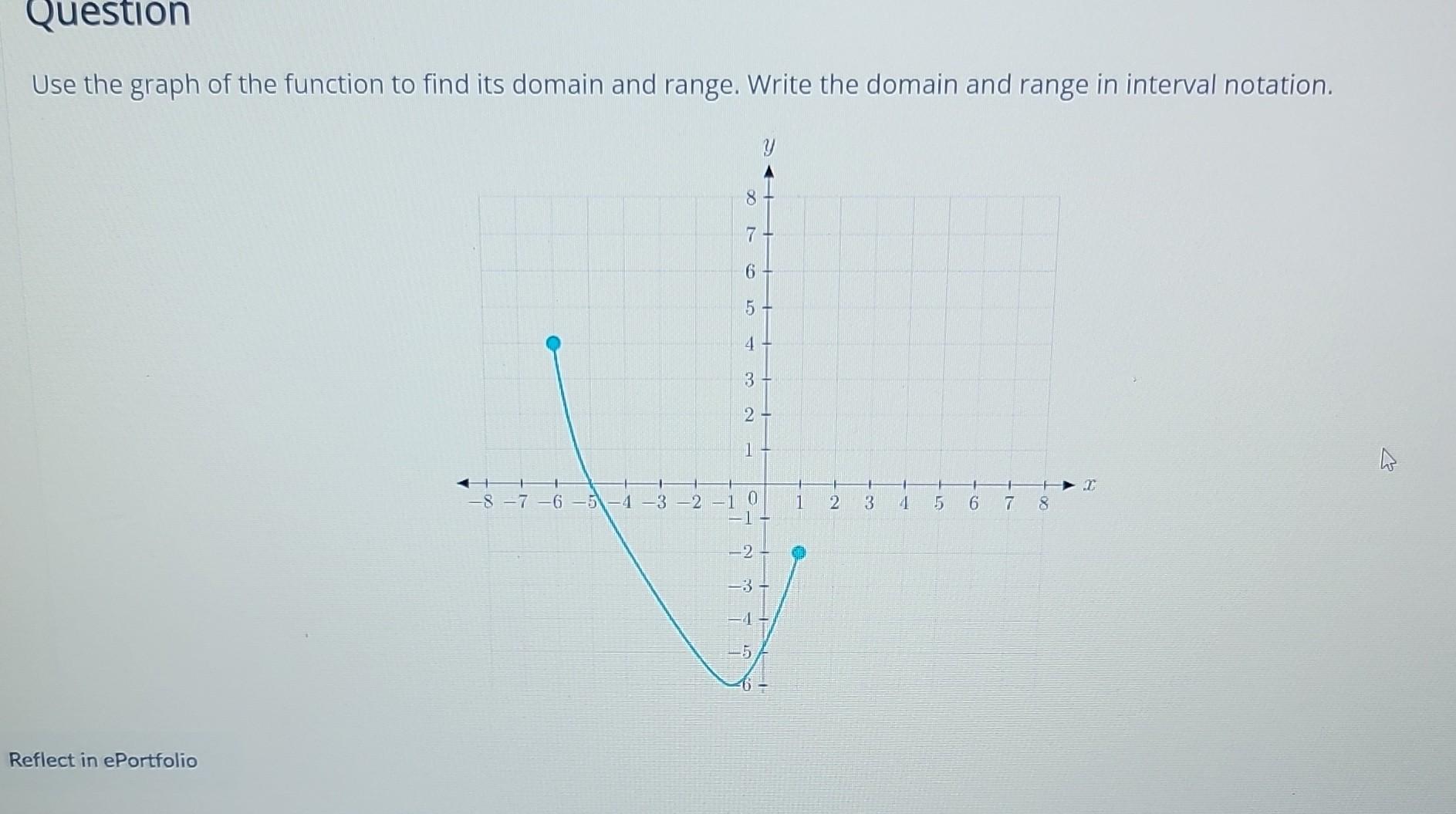 Solved Use The Graph Of The Function To Find Its Domain And 0523