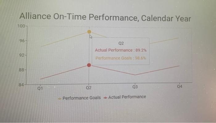 Solved Based on the chart, which step in the control process | Chegg.com