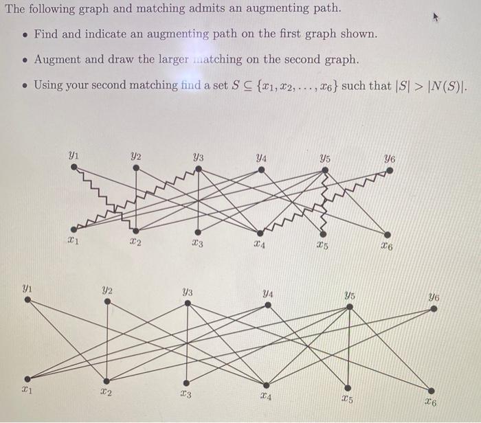 Solved The following graph and matching admits an augmenting | Chegg.com