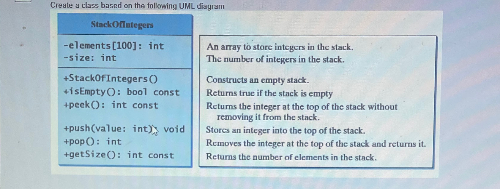 Solved Create a class based on the following UML | Chegg.com