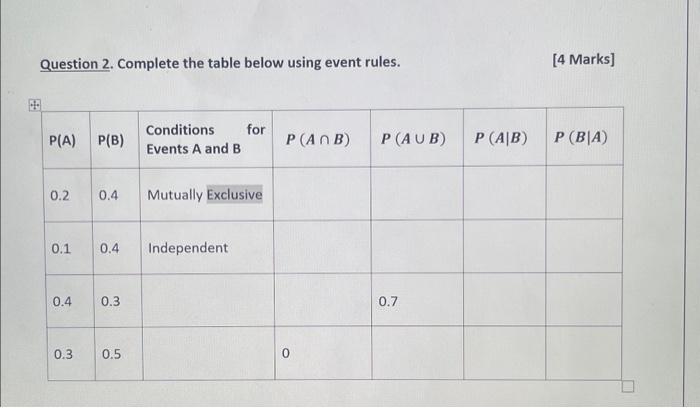 Solved Question 2. Complete the table below using event | Chegg.com