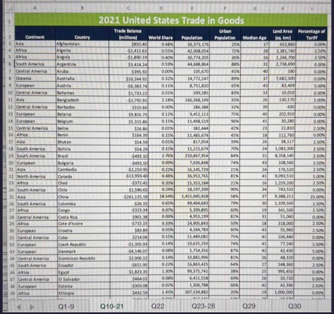 Use an Excel function to calculate the average Trade | Chegg.com