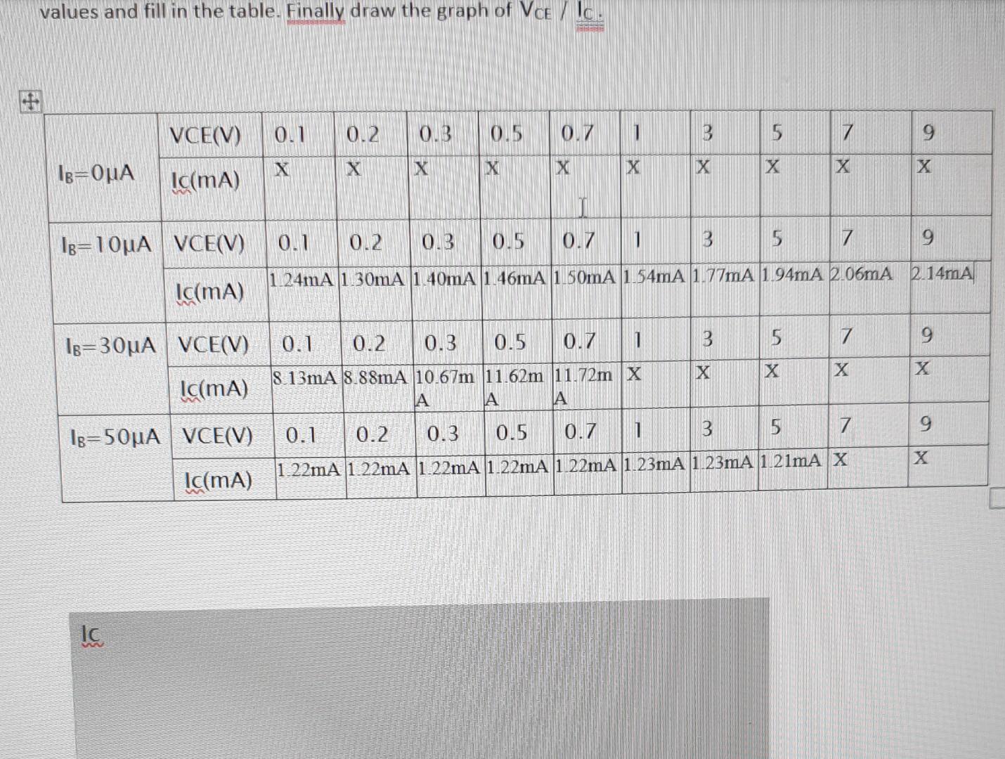 Solved values and fill in the table. Finally draw the graph | Chegg.com