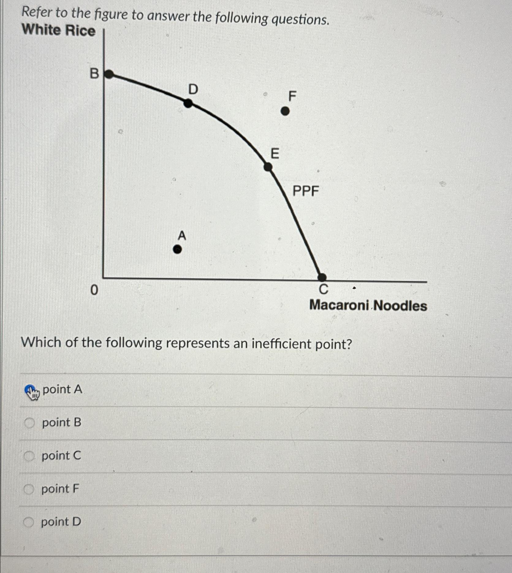 Refer to the figure to answer the following | Chegg.com