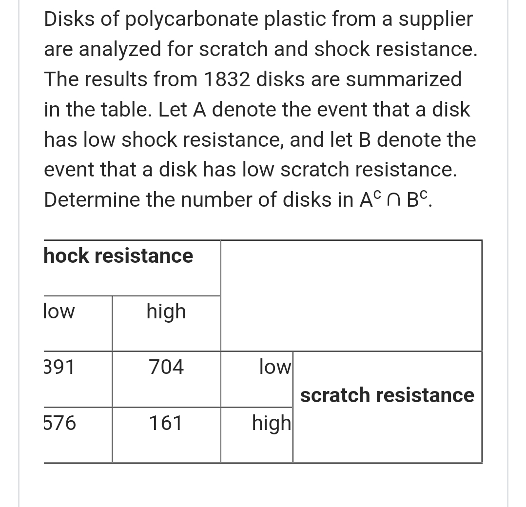 Solved Disks of polycarbonate plastic from a supplier are | Chegg.com