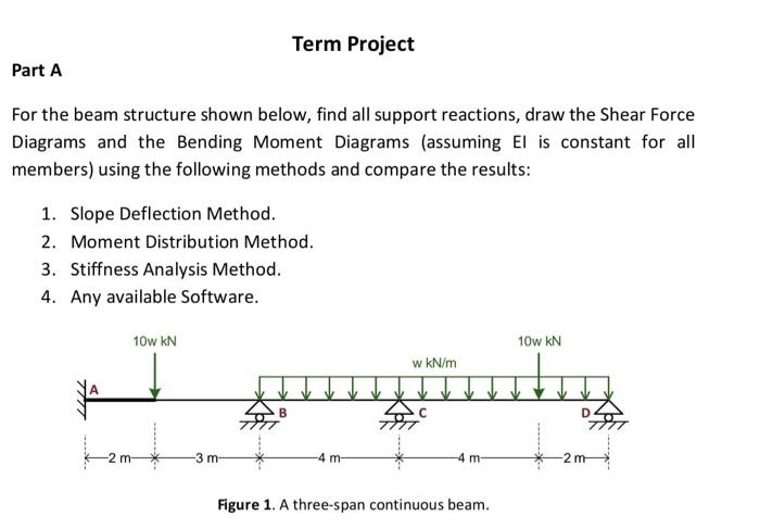 Solved For the beam structure shown below, find all support | Chegg.com