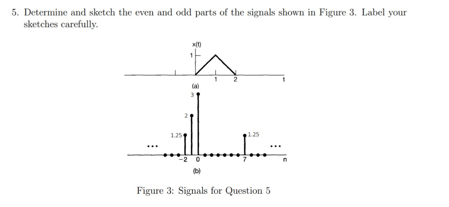 Solved 5. ﻿Determine and sketch the even and odd parts of | Chegg.com