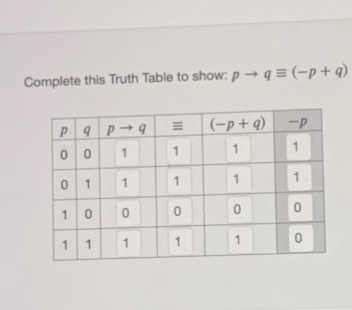 Solved Complete this Truth Table to show: p →q = (-p+q) P9 | Chegg.com