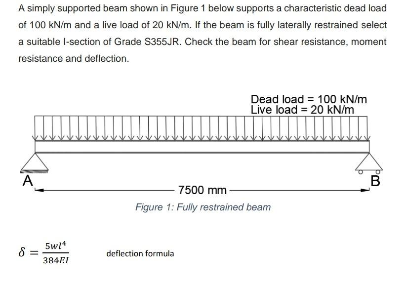 Solved A simply supported beam shown in Figure 1 below | Chegg.com