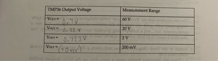 TMP36 Output Voltage Measurement Range VOUT V 60 Vo | Chegg.com