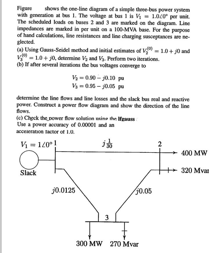 Solved Figure shows the one-line diagram of a simple | Chegg.com