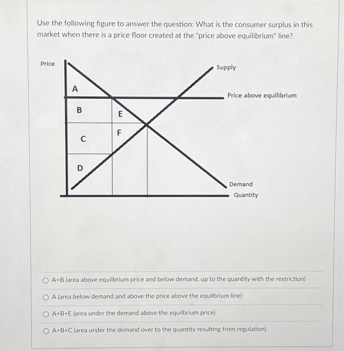Solved Use the following figure to answer the question: What | Chegg.com