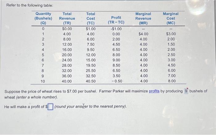 Solved Refer to the following table: Suppose the price of | Chegg.com