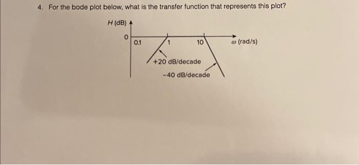 Solved For the bode plot below, what is the transfer | Chegg.com
