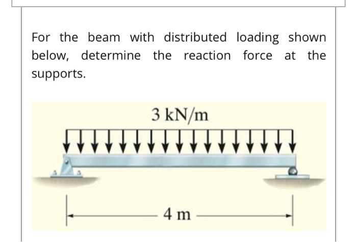 Solved For the beam with distributed loading shown below, | Chegg.com