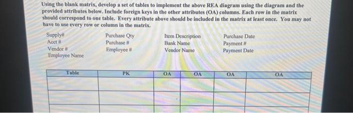 Solved Using the blank matrix, develop a set of tables to | Chegg.com