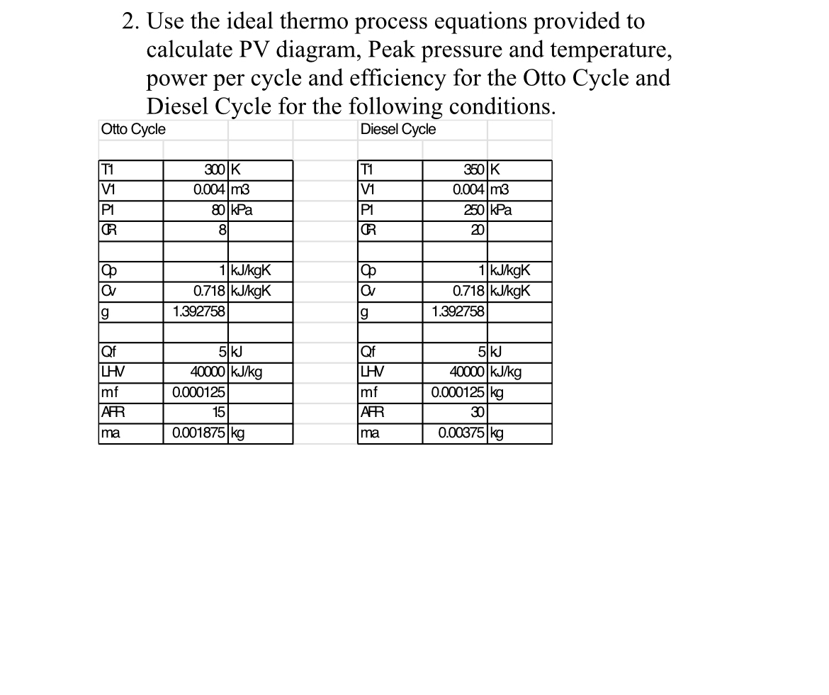 Solved Use the ideal thermo process equations provided to | Chegg.com