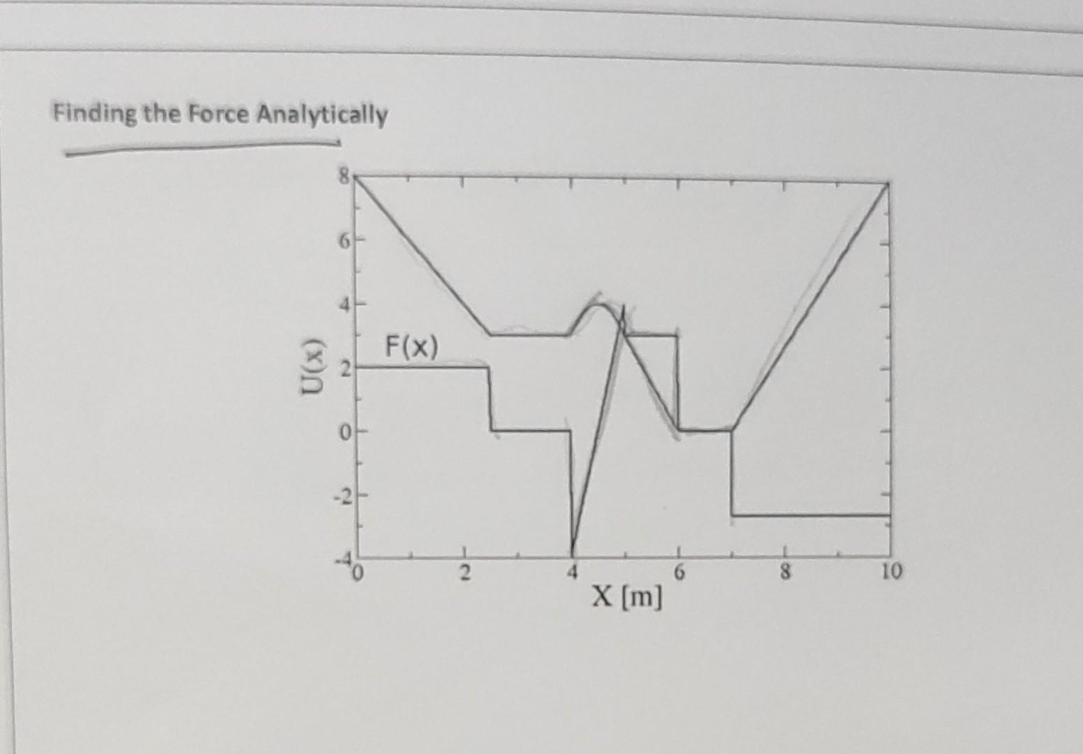 Solved Finding the Force Analyticallypotential Energy curves | Chegg.com
