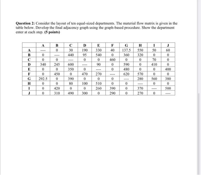 Solved Question 1: Create manufacturing cells based on the | Chegg.com