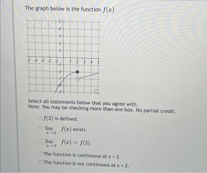 Solved The graph below is the function f(x) 5 3 2 1 -5 4 3 2 | Chegg.com