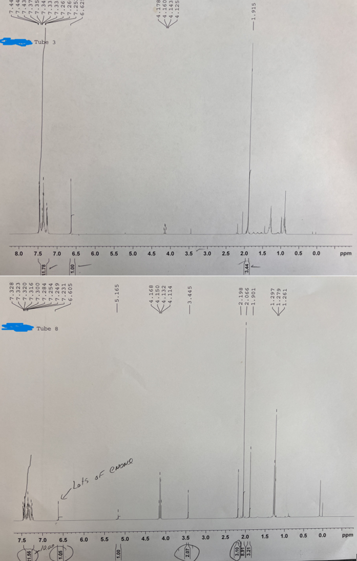 Solved Analyse the chromatogram for | Chegg.com
