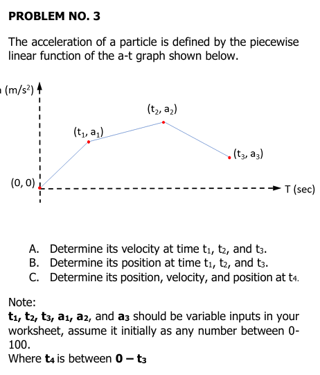 PROBLEM NO. 3The acceleration of a particle is | Chegg.com