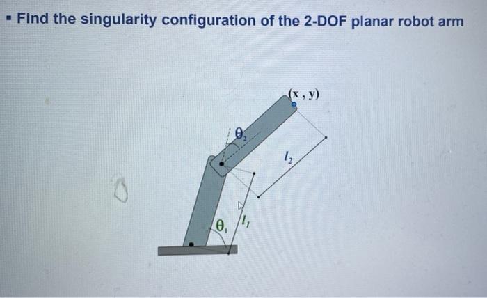 Solved Find the singularity configuration of the 2-DOF | Chegg.com