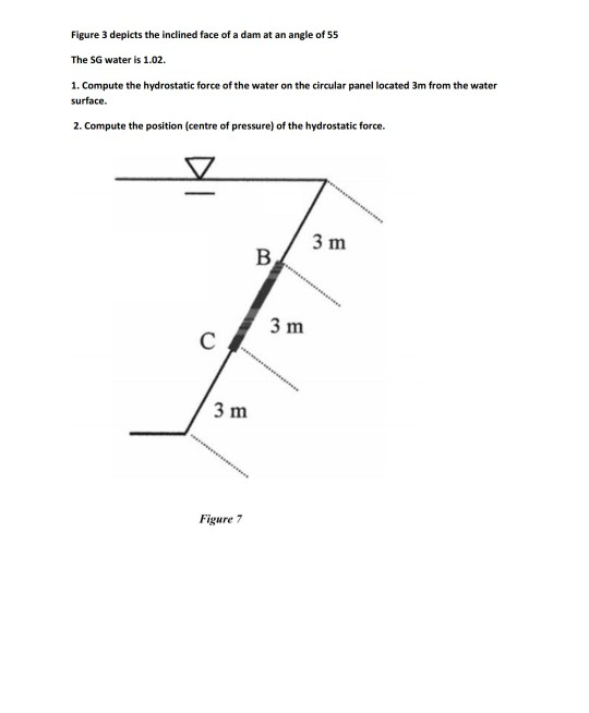 Solved Figure 3 depicts the inclined face of a dam at an | Chegg.com