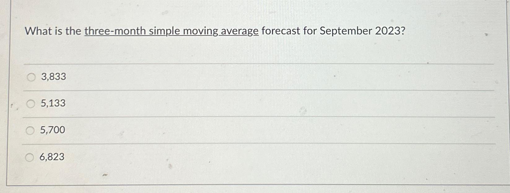 Solved What is the three-month simple moving average | Chegg.com