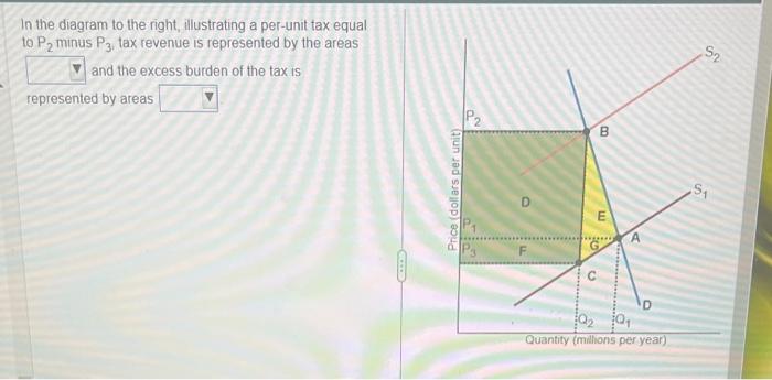 Solved In the diagram to the right, illustrating a per-unit | Chegg.com