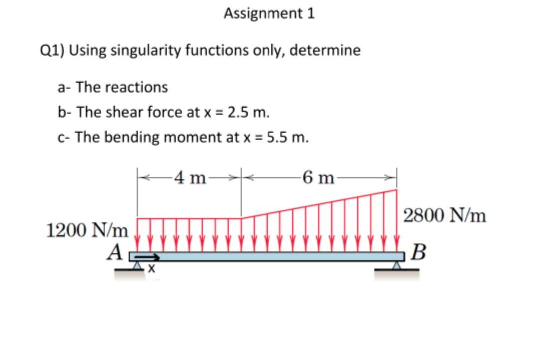 Solved Assignment 1Q1) ﻿Using singularity functions only, | Chegg.com