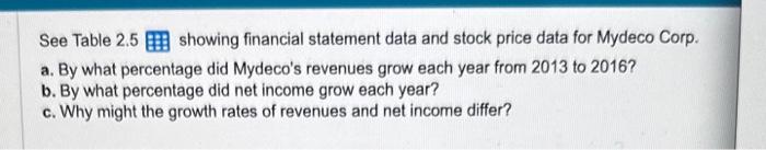 [Solved]: See Table 2.5 showing financial statement data an