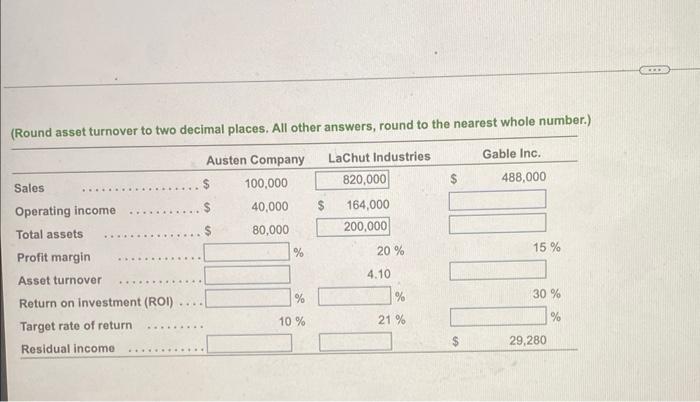 Solved (Round asset turnover to two decimal places. All | Chegg.com