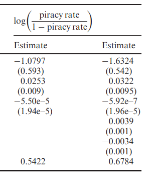Solved would like to replicate these 2 ﻿tables separatly | Chegg.com